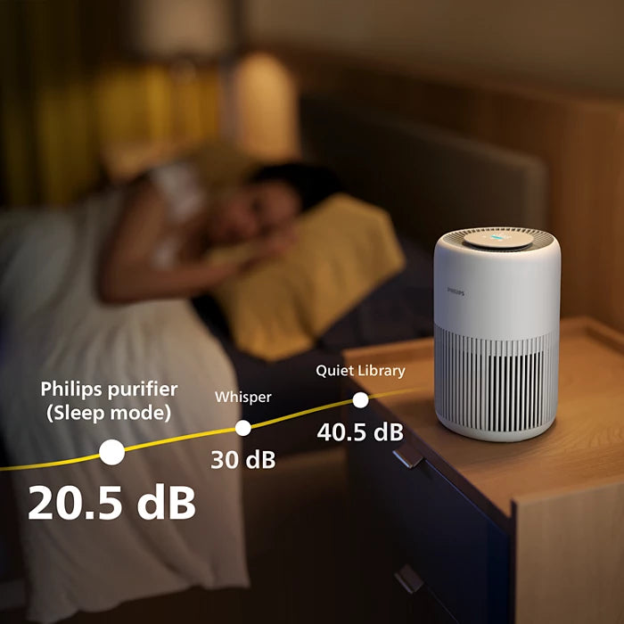 Philips AC0920/10 PureProtect Mini 900 Series Air Purifier – New Aftab ...